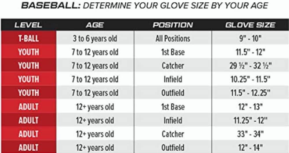 Rawlings Boys Infield/Outfield Baseball Glove, 11.75 pulgadas - Pro H ...