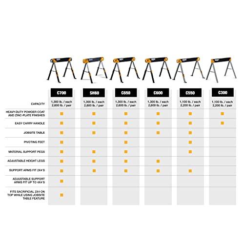 ToughBuilt - Folding Sawhorse/Jobsite Table - Sturdy, Durable ...