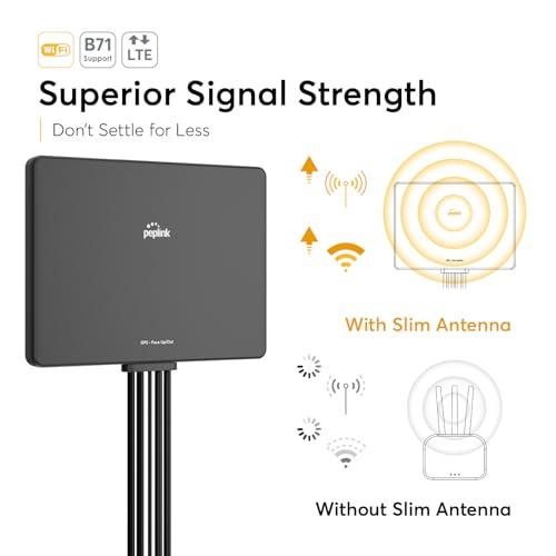 Peplink Slim 22G Antenna - Cellular WiFi MIMO - Boost LTE Signal for RV, Mobile Office Outdoor ...