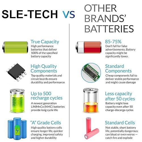 SLE-TECH Batería de repuesto para portátil HP MU06 para HP Spare 593553 ...