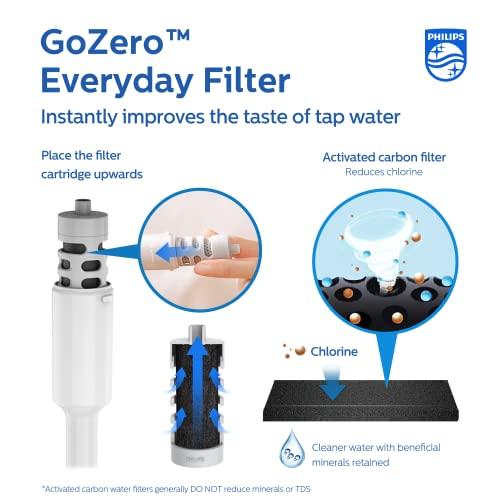 Philips GoZero Everyday Insulated Stainless Steel Filtered Water Bottle ...
