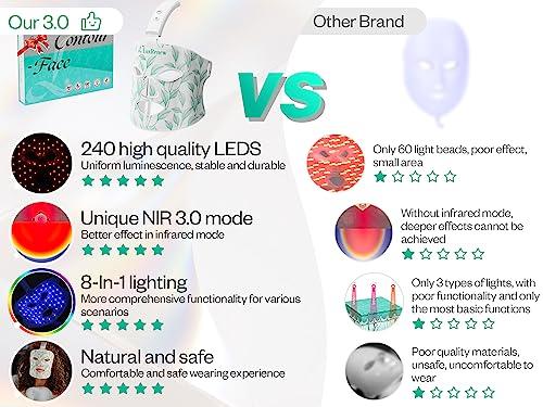 Máscara de terapia de luz roja LuxRenew, luz roja infrarroja cercana ...