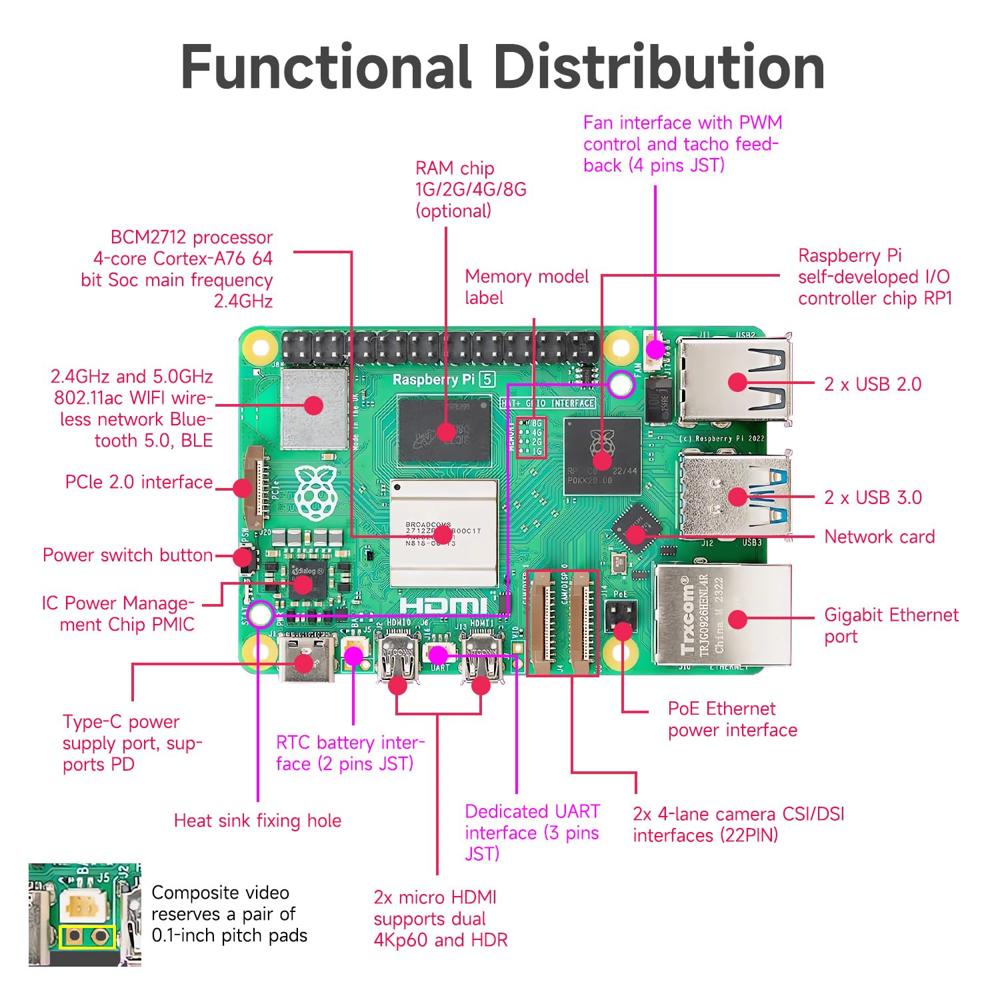 Raspberry Pi 5 8GB/4GB with 27W Power Adapter Pi5 Active Cooler Heatsinks for Pi 5 Intelligent ...