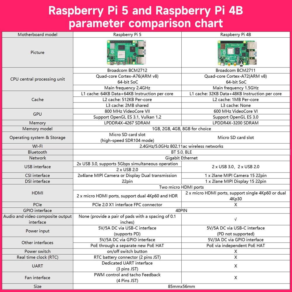 Raspberry Pi 5 8GB/4GB with 27W Power Adapter Pi5 Active Cooler Heatsinks for Pi 5 Intelligent ...