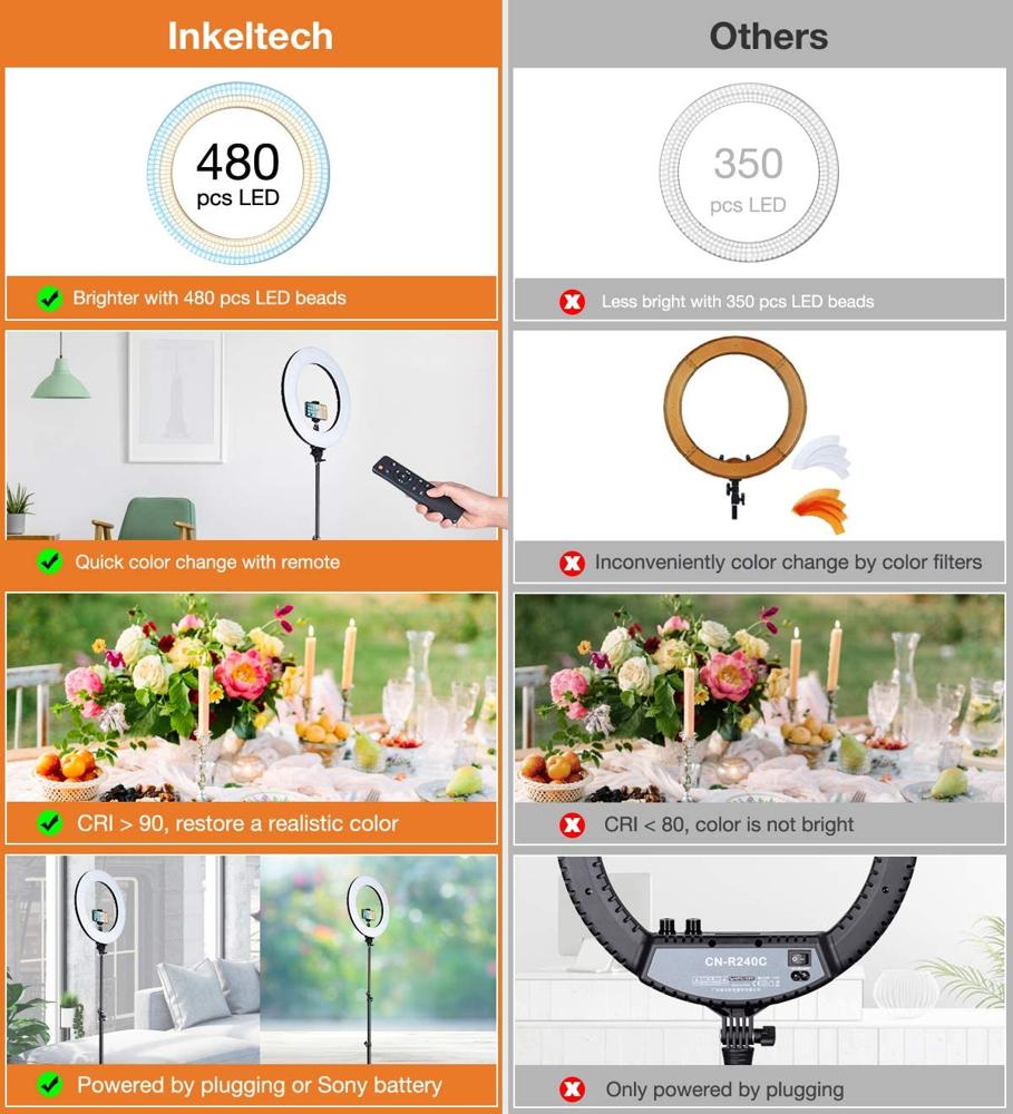 Inkeltech Ring Light - Kit De Luz LED Regulable De 18 Pulgadas 60 W Con ...