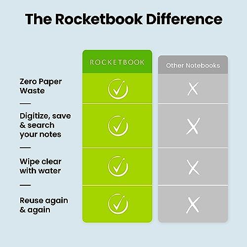 Rocketbook Core Reusable Smart Notebook Innovative Eco Friendly Digitally Connected Notebook