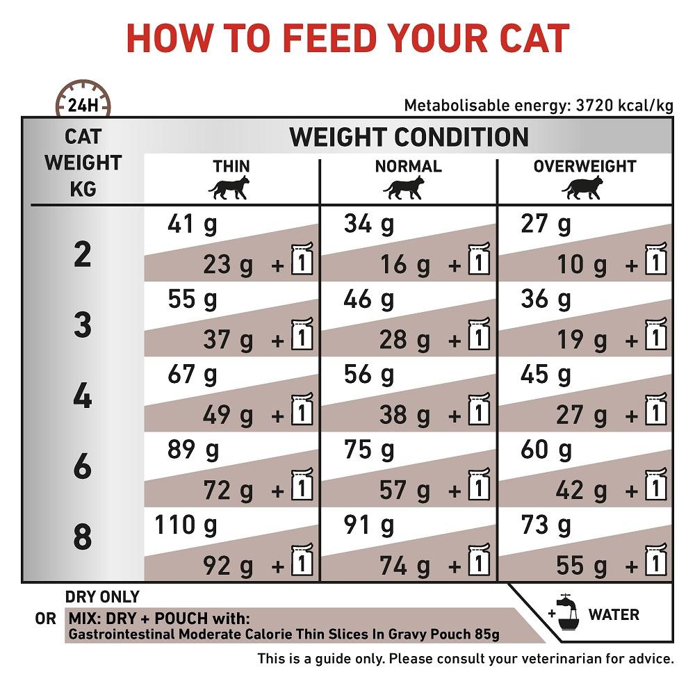 Alimento Premium Para Gato, 400 Gramos, Gastrointestinal Calorías ...