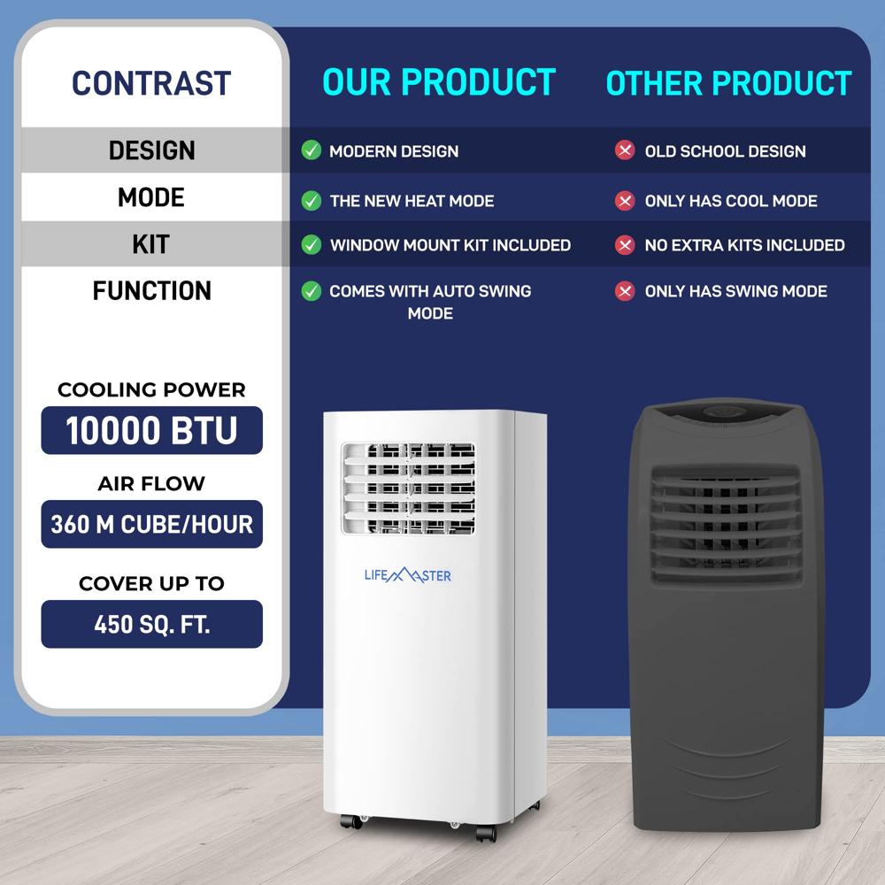 Lifemaster Lmpac10 Lmpac Portable Air Conditioner 10 000 Btu White