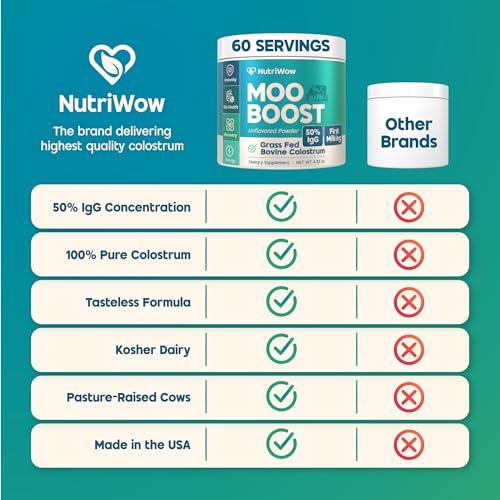 NutriWow MOO BOOST Suplemento en polvo de calostro bovino para humanos ...