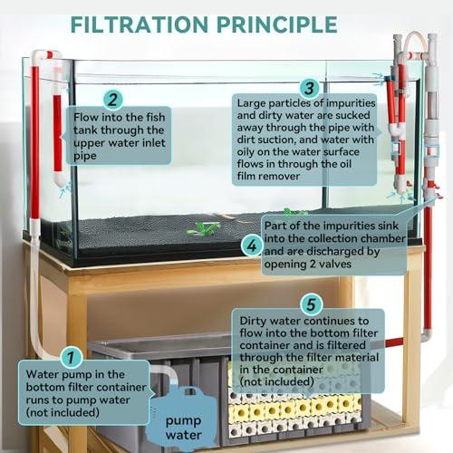 hygger Aquarium Fish Waste Collector, Aquarium Filter Accessory ...