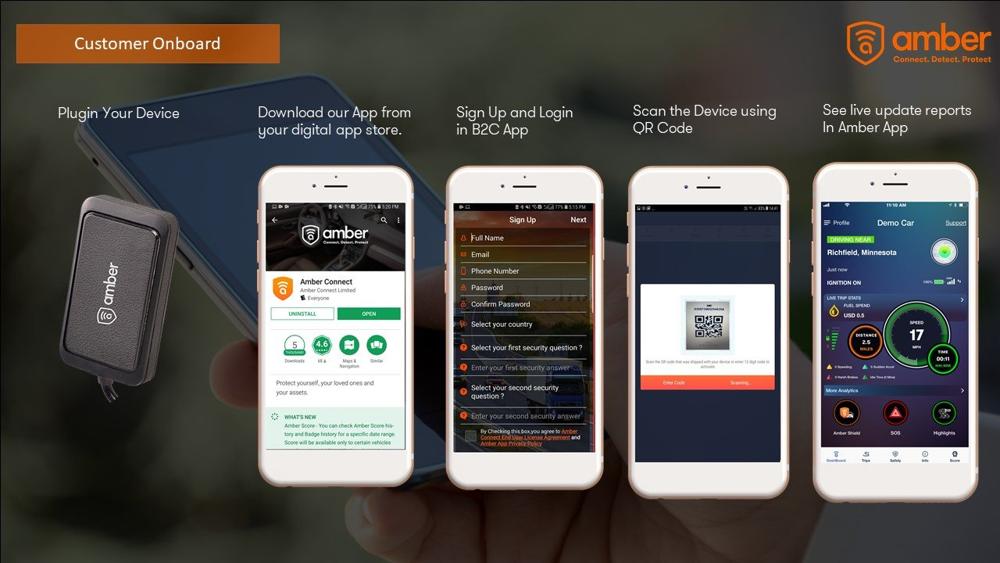 Sistema De Rastreo Inteligente Para Automóvil GPS Amber Connect AMB 365 ...